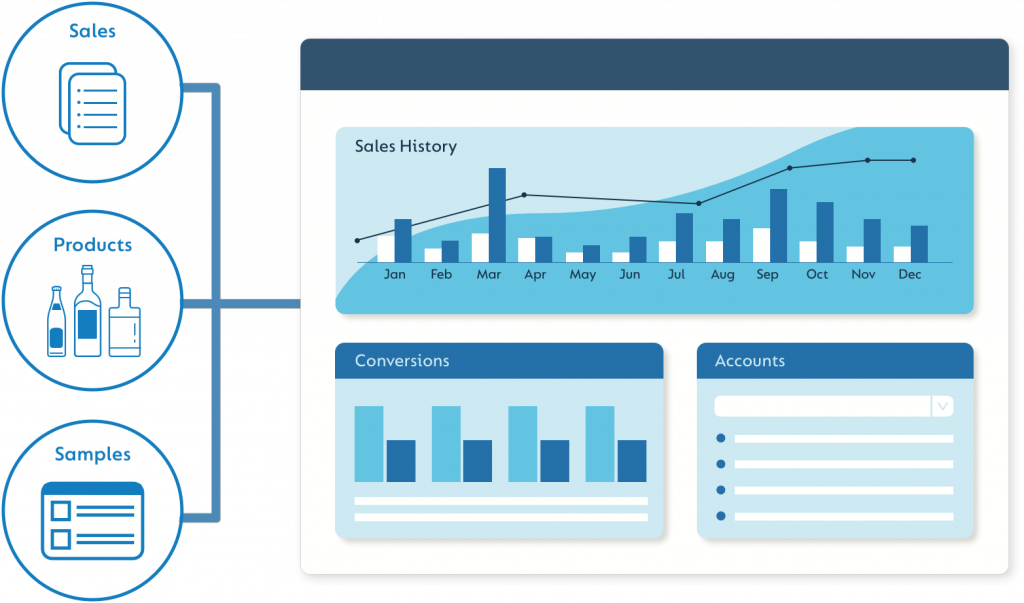 Integrated Ordering | go.sevenfifty.com